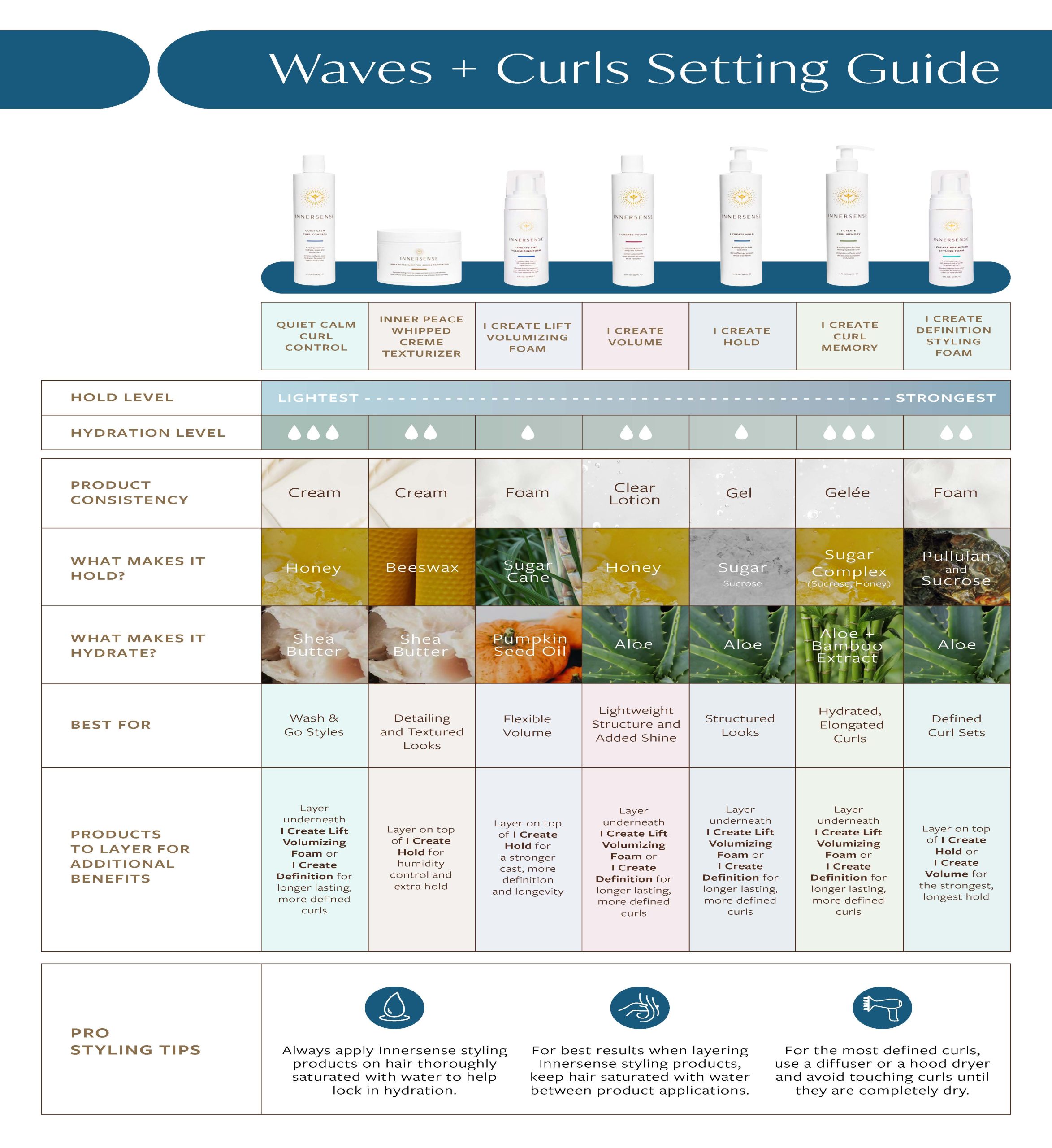 Innersense I Create Curl Memory - BEAUTY D - Beauty Distribution